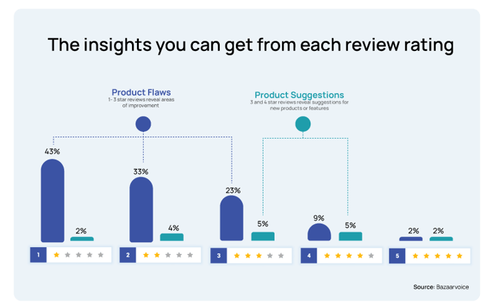 Online Review Management: The Complete Guide for Brands